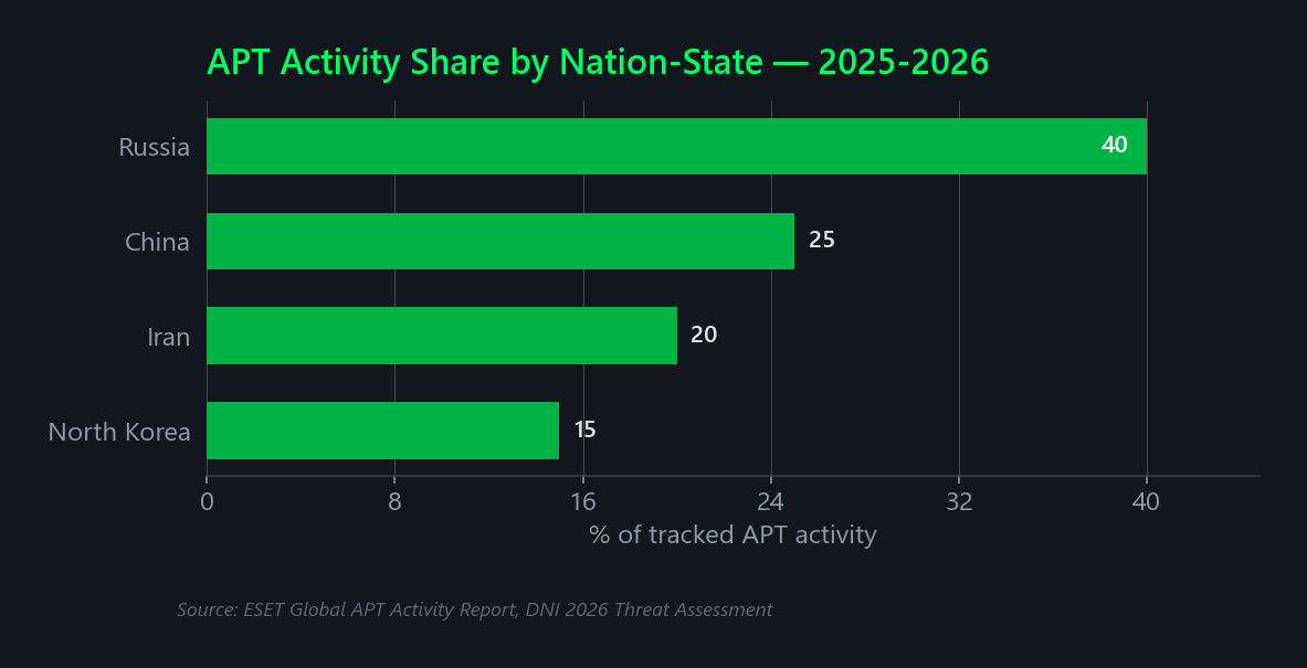 Cyber Threat Monitor - Active Attacks, State-Sponsored Operations ...